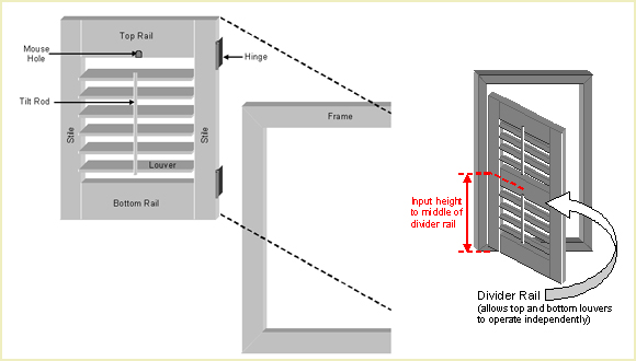 Terminology to know! - Austintatious Blinds and Shutters